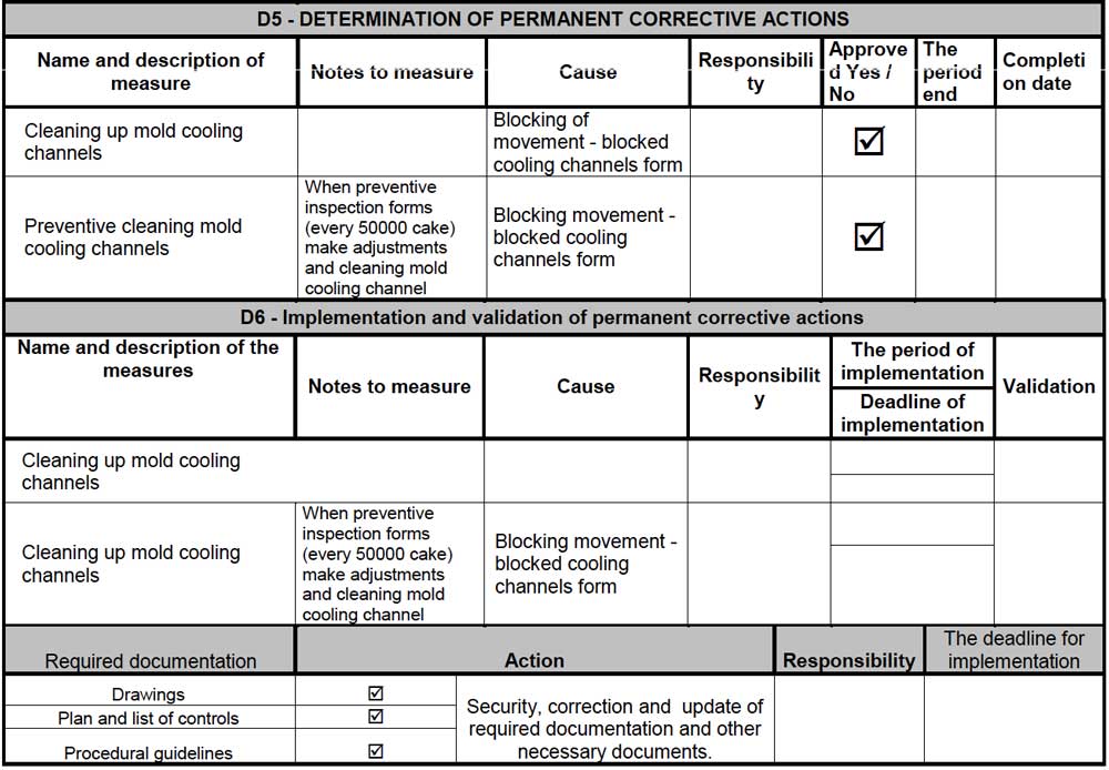 What Is The 8D Problem Solving And How To Use The 8D Report 2023 
