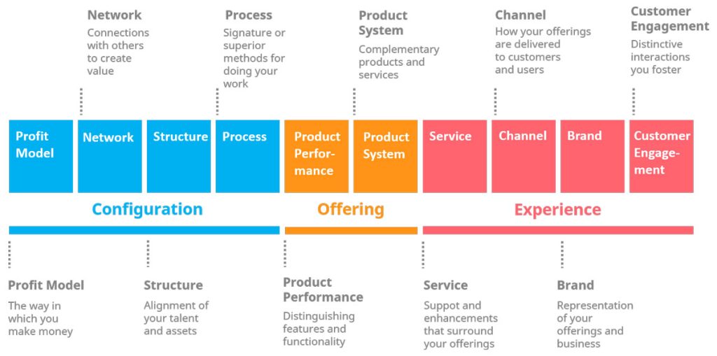 Types of Innovation: The Complete Guide with Examples