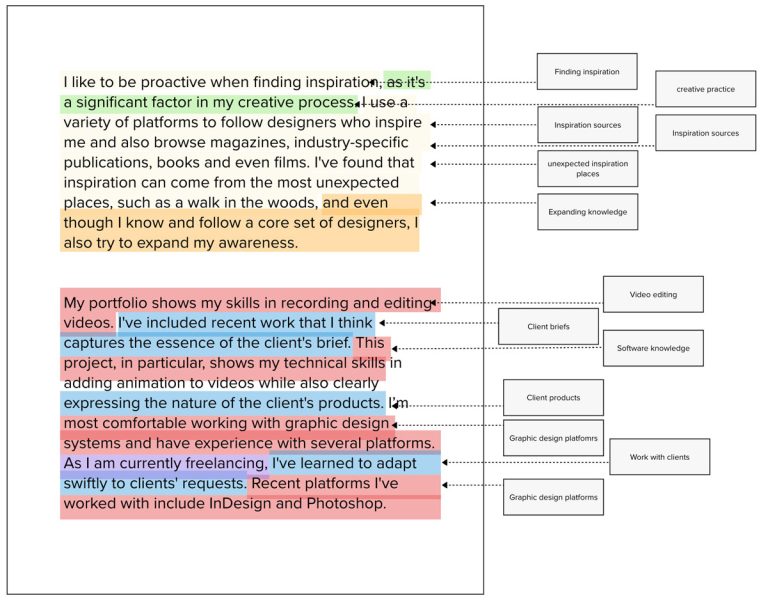 What Is Thematic Analysis And How To Apply In Design Thinking What Is Thematic Analysis And How To Apply In Design Thinking