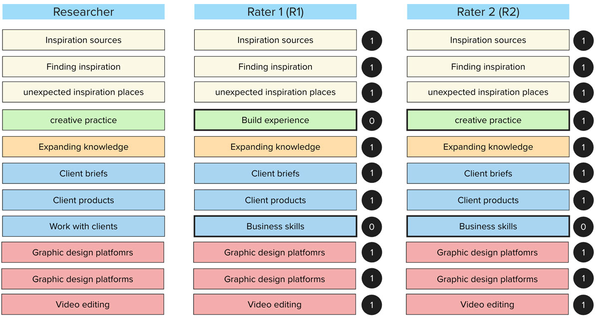 What Is Thematic Analysis And How To Apply In Design Thinking What Is Thematic Analysis And How To Apply In Design Thinking